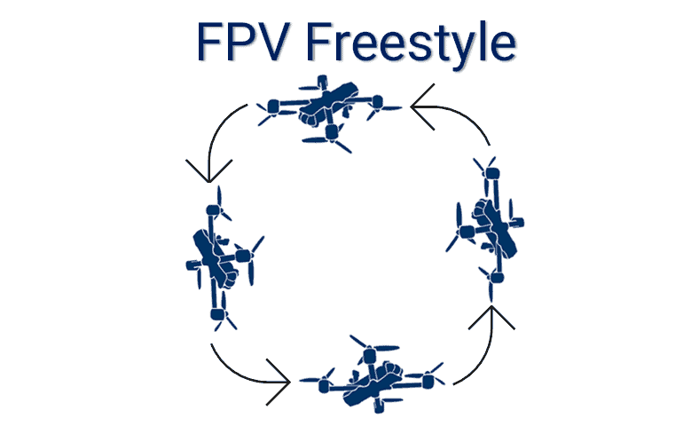 FPV Freestyle Drohnen: Die ultimative Anleitung für spektakuläre Flugmanöver - FPV-Teacher
